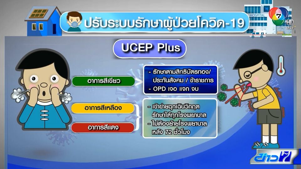 ข่าวเร่งออกเกณฑ์โควิดสีเหลือง รับ UCEP Plus 16 มี.ค.นี้