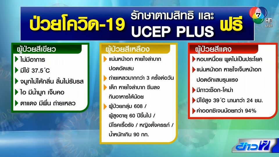 ข่าวเริ่มแล้ว รักษาผู้ป่วยโควิด-19 UCEP Plus