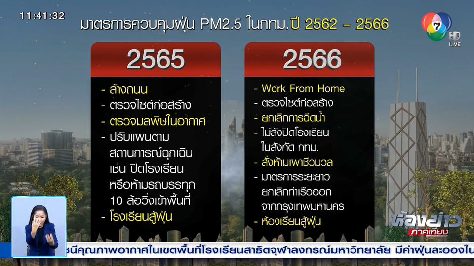 ข่าวมาตรการกำจัดฝุ่น PM2.5