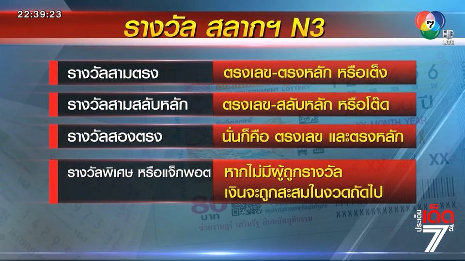 ข่าวประเด็นเด็ดเศรษฐกิจ : ทำความรู้จักสลากฯ L6 และ N3