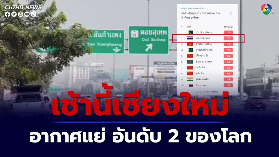ข่าวเชียงใหม่คุณภาพอากาศแย่ อันดับ 2 ของโลก AQI 177 กรุงเทพฯ อันดับ 16