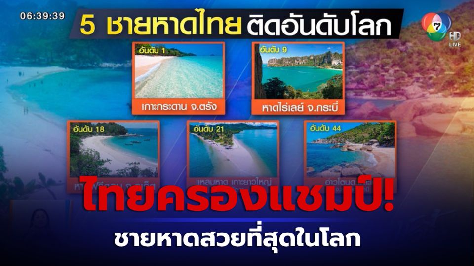 ข่าววันนี้มีอะไร : 5 ชายหาดไทย ติดอันดับชายหาดดีที่สุดในโลก