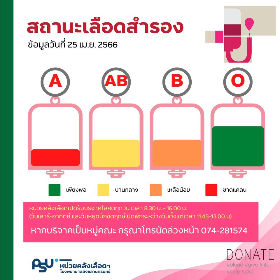 ข่าวรพ.สงขลานครินทร์ ขาดแคลนเลือดกรุ๊ป A ขอเชิญชวนร่วมบริจาค