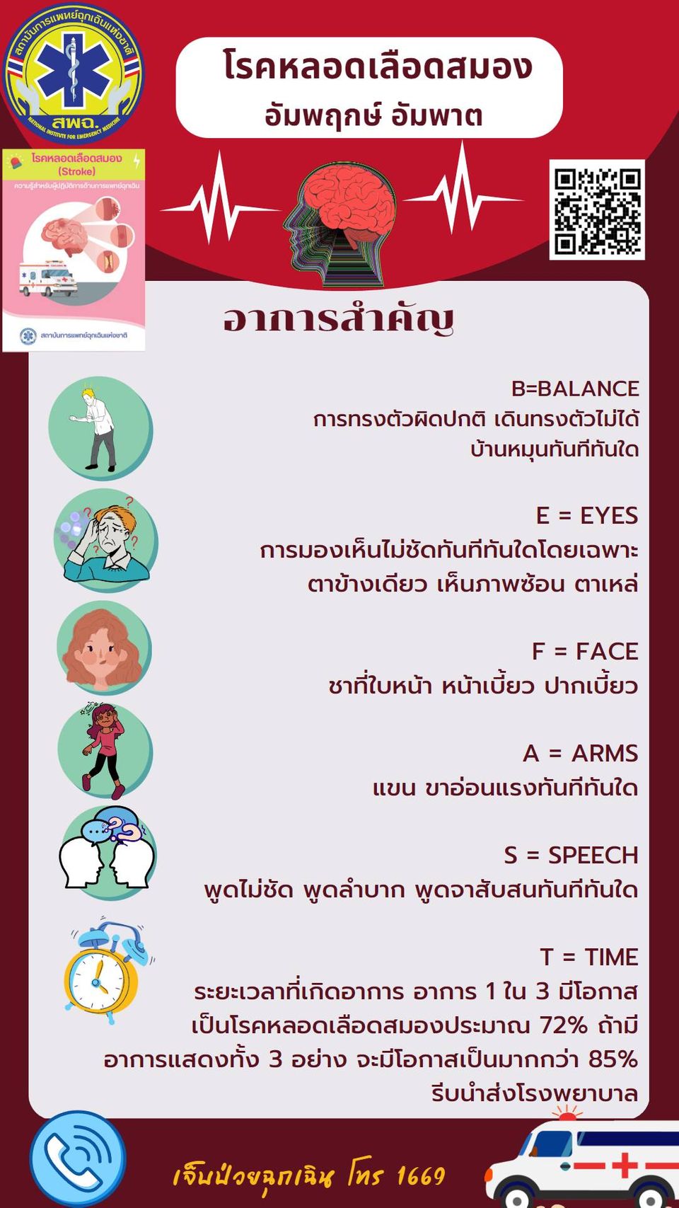 ข่าวสโตรก หลอดเลือดสมองแตกปล่อยนาน เสี่ยงพิการ-เสียชีวิต