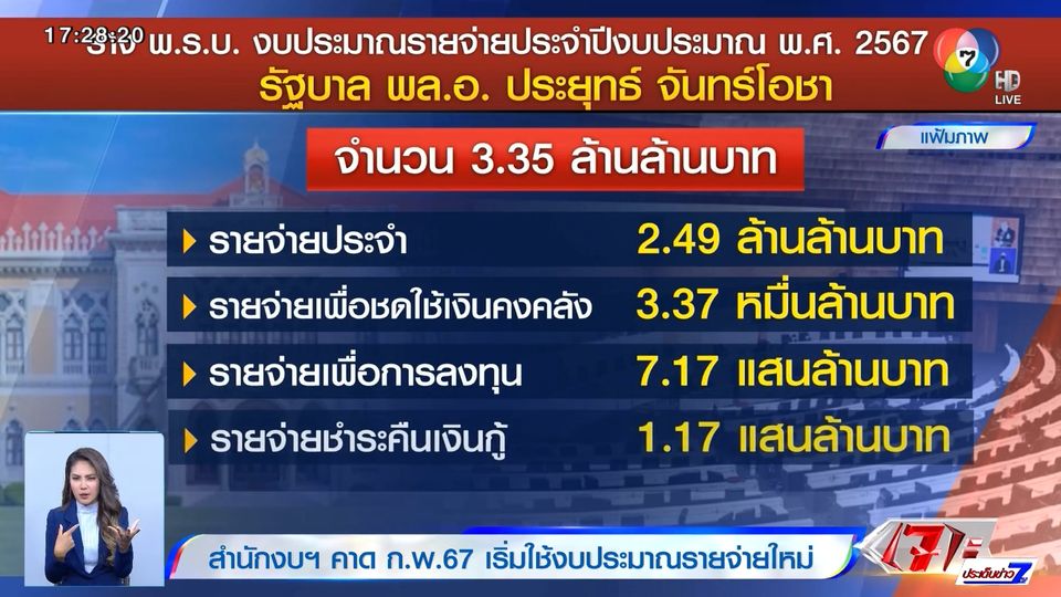 ข่าวสำนักงบฯ คาด ก พ 67 เริ่มใช้งบประมาณรายจ่ายใหม่