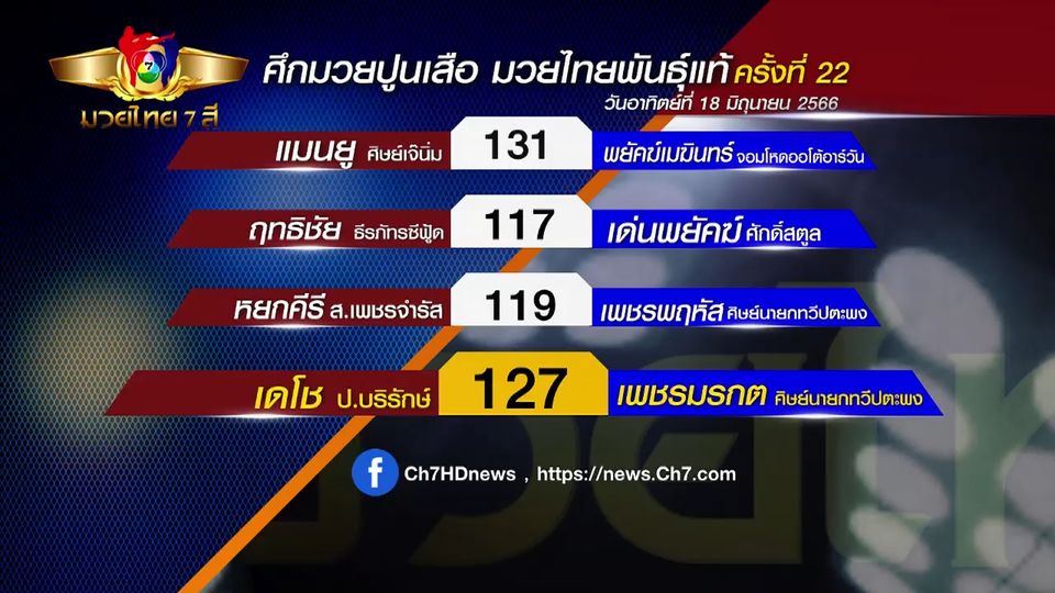ข่าวมวยเด็ด วิกหมอชิต โปรแกรมวันอาทิตย์ที่ 18 มิถุนายน 2566