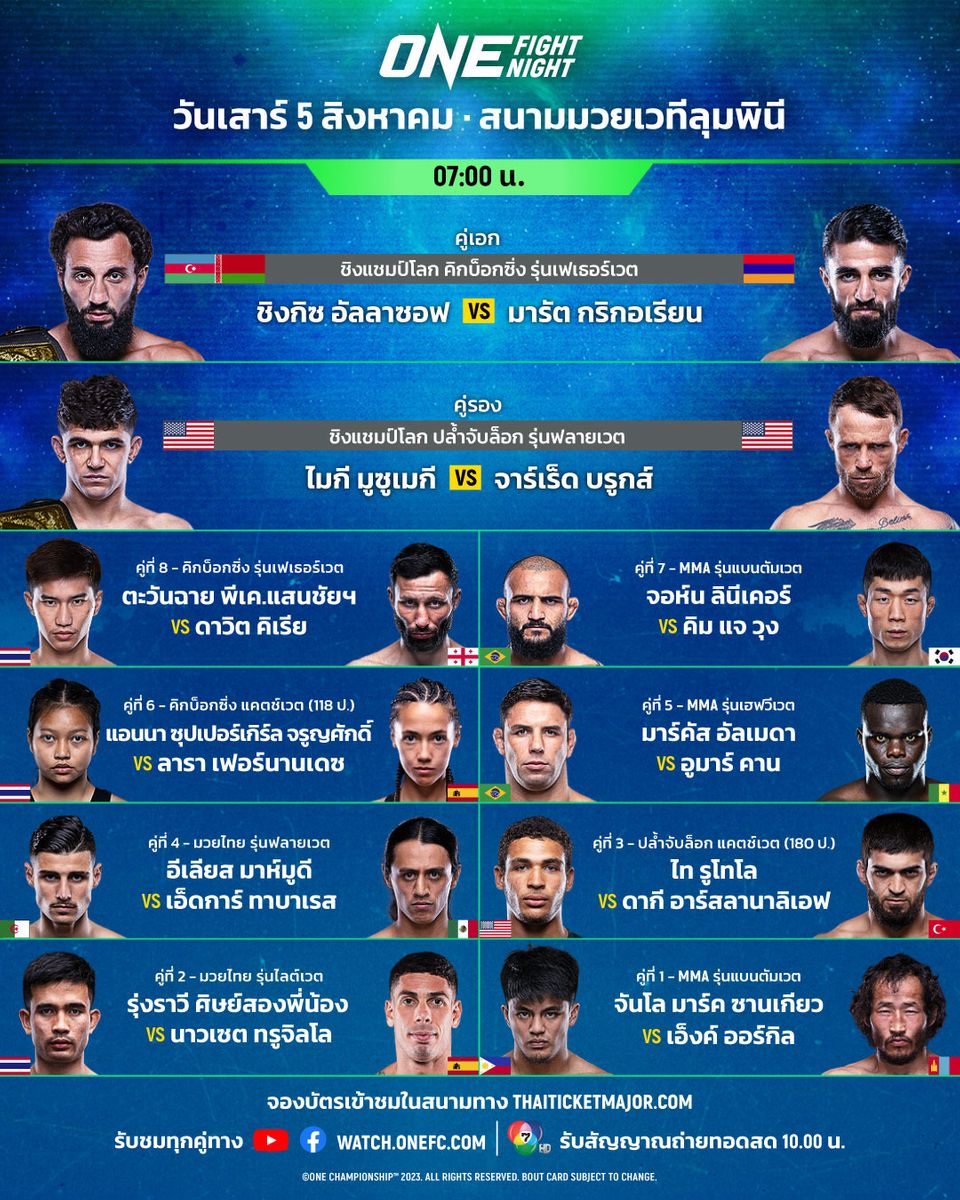 ONE Championship : ชิงกิซ อัลลาซอฟ หวังใช้ไอคิวมวยสยบ มารัต กริกอเรียน ชำระคดียาวนานกว่า 10 ปี