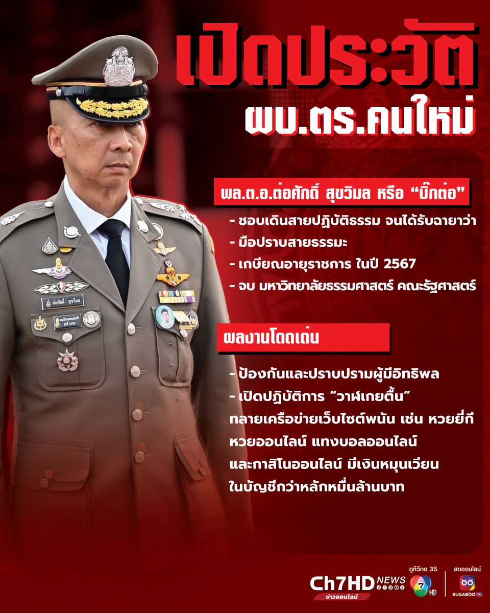 ข่าวเปิดประวัติ พล ต อ ต่อศักดิ์ สุขวิมล ผู้บัญชาการตำรวจแห่งชาติคนที่ 14