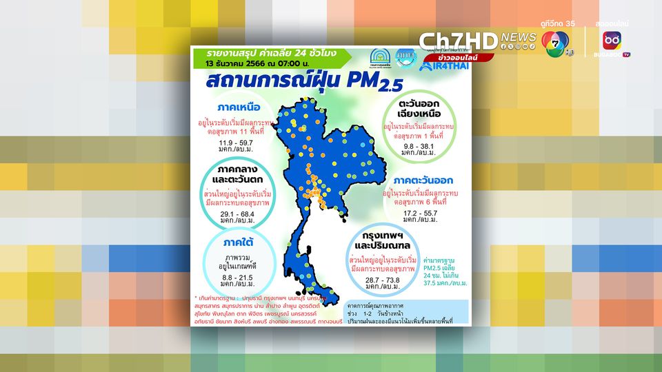 ข่าวPM2.5 เกินค่ามาตรฐาน 28 จังหวัด