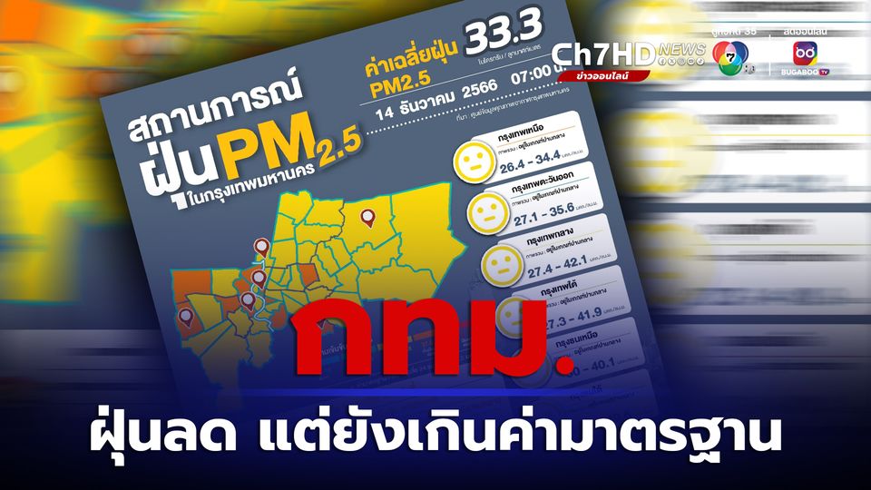ข่าวกทม.! เช้านี้ค่าฝุ่น PM2.5 เกินมาตรฐาน 15 พื้นที่