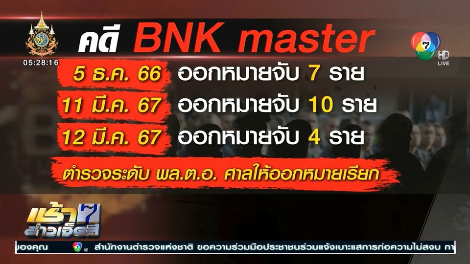 ข่าวตำรวจขอศาลฯ ออกหมายจับ คดีเว็บฯ พนัน BNK MASTER