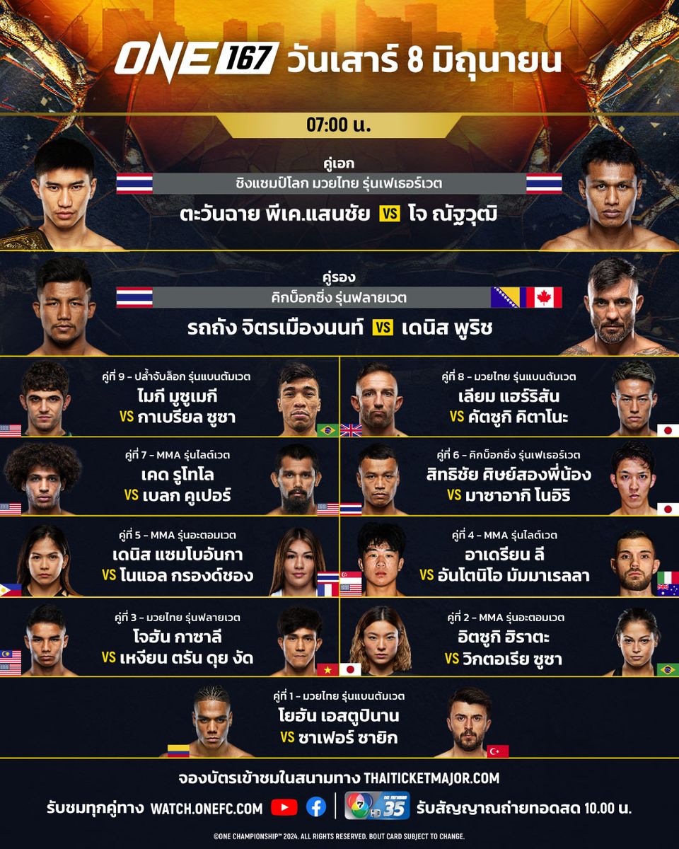 ONE Championship : บิ๊กบอส ONE วิเคราะห์ไฟต์หยุดโลก "ตะวันฉาย vs โจ"