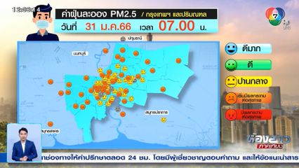 ข่าวฝุ่น PM2.5 กลับมาพุ่งขึ้นกว่า 70 พื้นที่ กทม. - ปริมณฑล