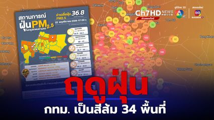 ข่าวกทม. เช้านี้ ฝุ่น PM2.5 เกินมาตรฐาน 34 พื้นที่
