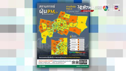 ข่าว41 พื้นที่กทม. ฝุ่น PM2.5 เกินค่ามาตรฐาน