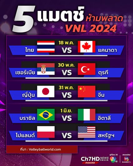 ข่าววอลเล่ย์บอลเวิลด์ แนะนำ 5 แมตช์ ที่แฟนวอลเล่ย์บอล VNL2024 ห้ามพลาด